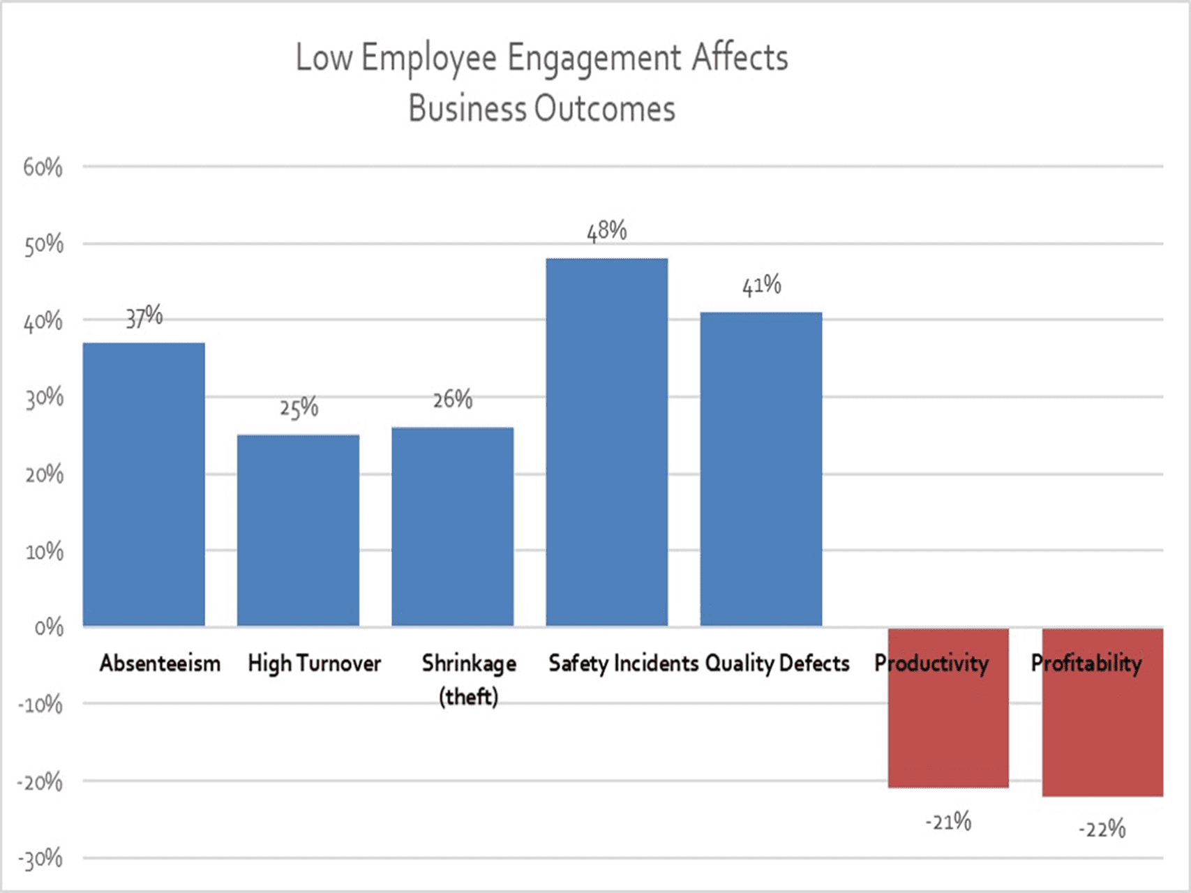 THE HIDDEN CRISIS HITTING COMPANIES ACROSS THE GLOBE